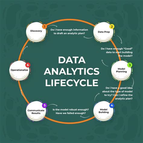 10 Reasons Why Data Analysis Is Important For B2c Marketing Wishpond Blog