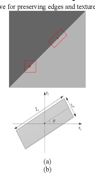 Figure 1 From An Adaptive Directional Non Local Means Algorithm With Size Adaptive Search Window