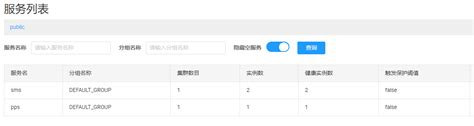 ribbon本地负载均衡客户端 vs nginx服务端负载均衡 以及 远程调用 openfeign的负载均衡策略相对于nginx有哪些特别的
