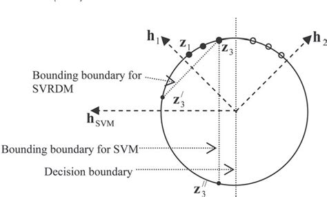 Figure 1 From New Support Vector Based Design Method For Binary