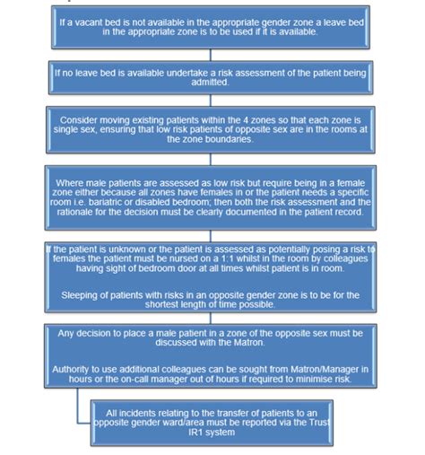 Eliminating Mixed Sex Accommodation And Maintaining Privacy Dignity And Respect Policy