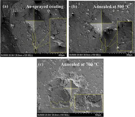 Indentation Morphology Of The Coatings After Hardness Test Download Scientific Diagram