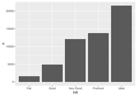 chapter 8 ggplot2를 이용한 데이터 시각화 r 프로그래밍 3판 draft