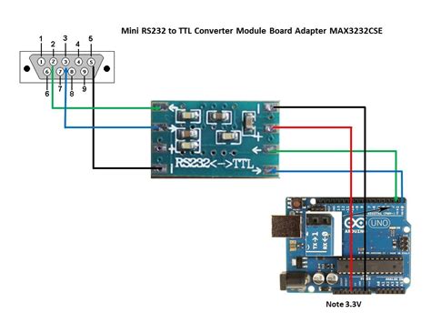 Адаптер max3232 ttl com rs232 arduino [ 2 9] id 371138056 цена 14