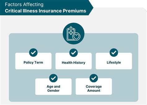 Critical Illness Insurance A Safety Net For Lifes Unexpected Health