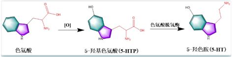 Chemdraw
