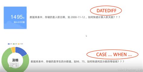 Mysql 基础函数 Csdn博客
