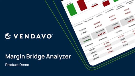 Margin Bridge Analyzer Solution Demo Vendavo Margin Bridge Analyzer Solution Demo Vendavo