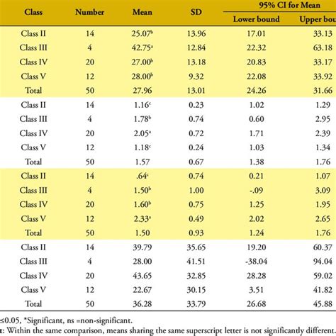 Correlation Between Nih Activity And Chronicity Indices Of Cases Download Scientific Diagram