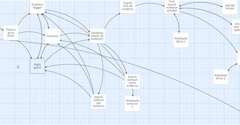 Information Horizons Murder On The Boolean Express Interreg Baltic