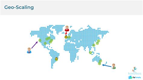 Video On Globally Scaling Your Application Konabos