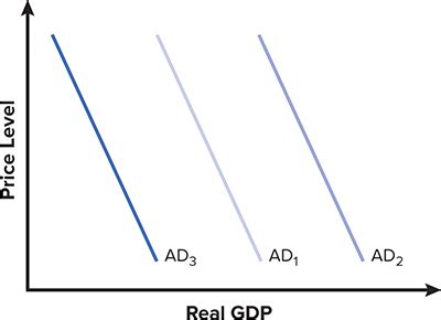 Use The Following Graph To Answer The Next Question Chegg Com