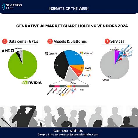 Syed Talha Shah On Linkedin Genai Marketinsights