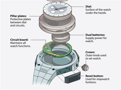 Exploded Perspective Of Digital Watch Fti Consulting Trial