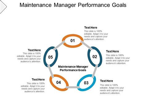 Maintenance Manager Performance Goals Ppt Powerpoint Presentation Model Cpb Powerpoint Slides