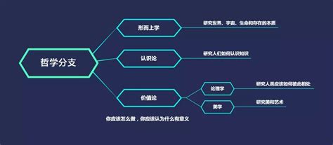 哲学终极三问谁提出的 大山谷图库