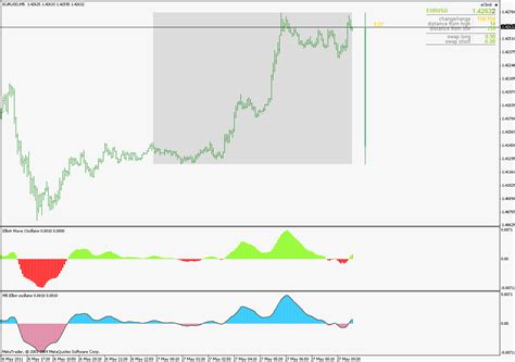 High Lows Dasboard Indicator Advanced Elite Section News Mql4 And Metatrader 4 Mql5