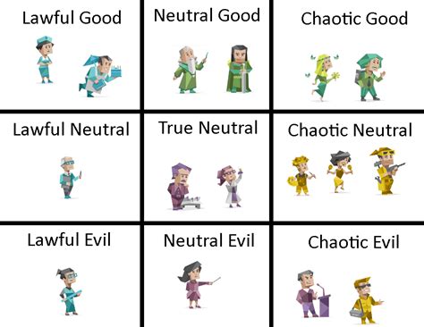 Alignment Chart Personality At Anthony Griggs Blog