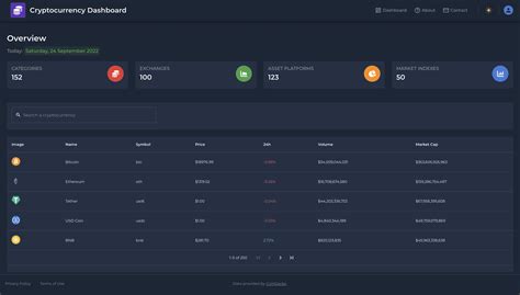 Github Aditya110603crypto Dashboard A Live Working Cryptocurrency Dashboard