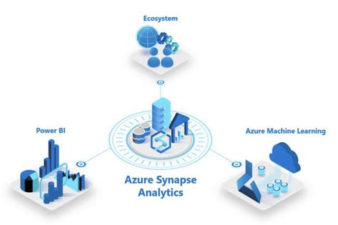 Satheesh Kumar Naidu Lingutla On Linkedin Ai And Ml Services Azure Synapse Analytics Azure