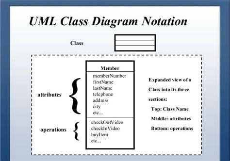 Object And Class Relationships