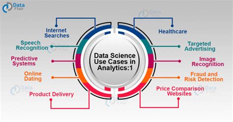 Top Data Science Use Cases In Analytics DataFlair