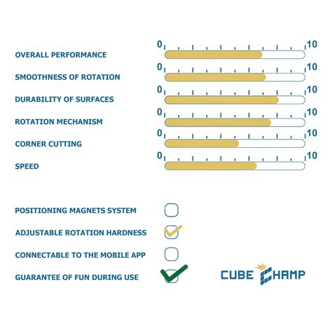 Moyu Mini 35mm Cube 3x3x3 Stickerless Cubechamp