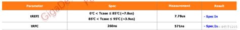 Ddr4学习1 Ddr4 测试报告第一部分 Csdn博客 Ddr4学习1 Ddr4 测试报告第一部分 Csdn博客