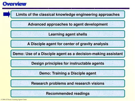 Ppt Knowledge Acquisition And Problem Solving Powerpoint Presentation