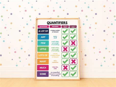 Quantifiers Poster English Language Grammar Chart Homeschool And