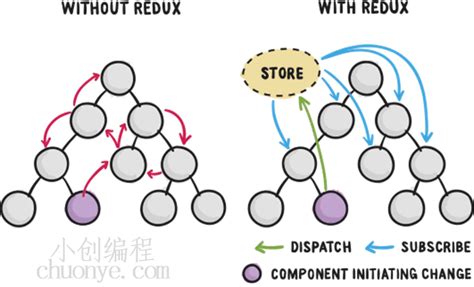 react 入门 redux 和 react redux java相关 开心洋葱网