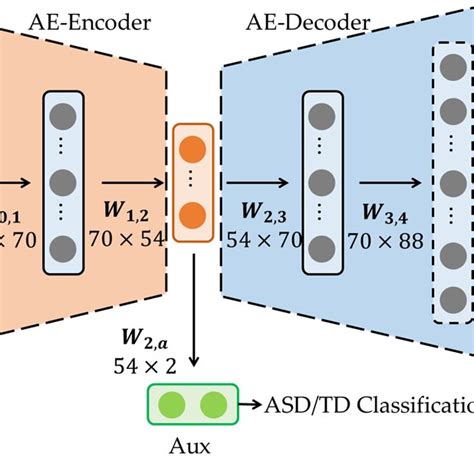 Network Architecture For The Proposed BLSTM Based Classifier Using