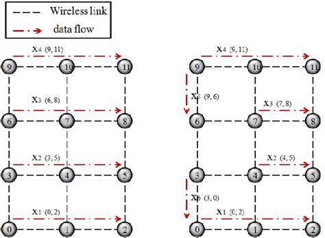 Scenario 1 Left And 2 Right Download Scientific Diagram