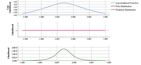 Calculating Log Probabilities For The Adjusted Submitted Projects On Download Scientific