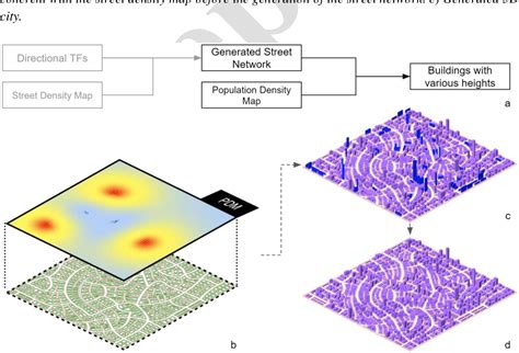 Figure 1 From Generative Methods For Urban Design And Rapid Solution Space Exploration