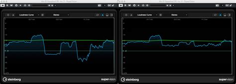 Cubase 13 Optimising Loudness