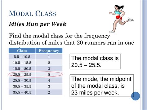 What Is The Class Size Of Modal Class At Kathleen States Blog
