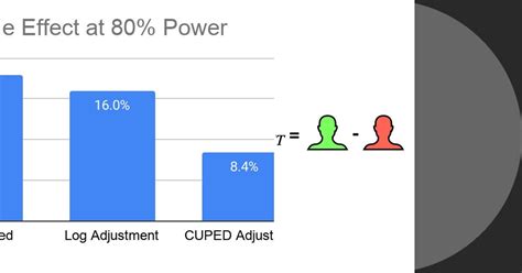 List Causal Effects And Discovery Curated By Morgan Tompkins Medium