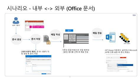 microsoft 365로 기업 보호하기 1 정보 보호 information protection 10 12