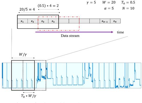 figure 2 from time lapse image method for classifying appliances in