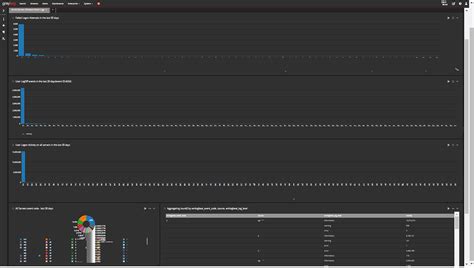 Windows Event Dashboard Logonlogoff Dashing Dashboard Aug 2022 Entervote Graylog Community