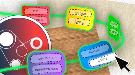 The Power Of Process Routing News Sqlworks