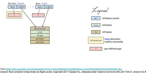Rust Dynamic Dispatching Deep Dive By Marco Amann Digital Frontiers — Das Blog Medium