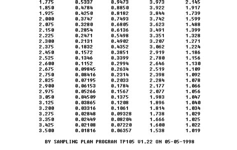 Output Examples Poisson Sampling With TP
