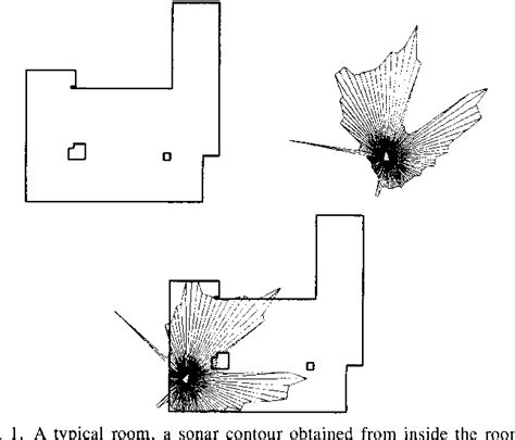 Figure 1 From Mobile Robot Localization Using Sonar Semantic Scholar