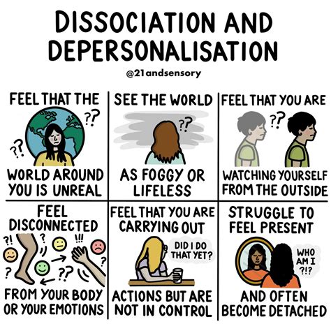 Dissociation And Dissociative Disorders Medizzy