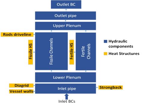 SPX Conceptual Scheme Of The Model Download Scientific Diagram