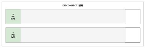 标定基础 Xcp协议之协议层指令详解 Fzxhub Blog