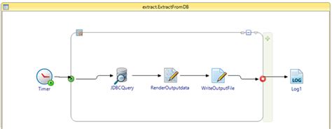 How To Manage Sql Queries Handling Large Data Volumes In Businessworks