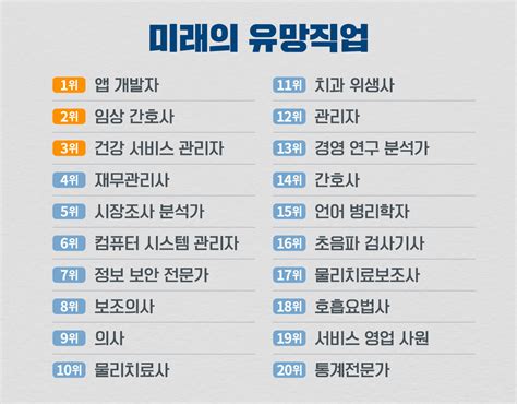 미래에 사라질 직업 표좀 빨리 부탁 드립니다ㅠㅠ 지식in